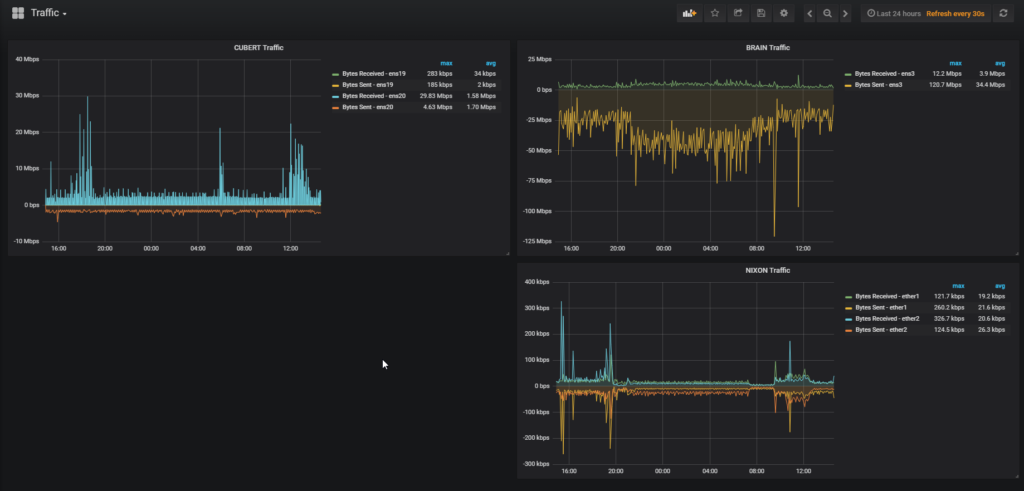 LibreNMS – Exportando data a Influxdb para crear gráficos en Grafana. – ariel's weblog